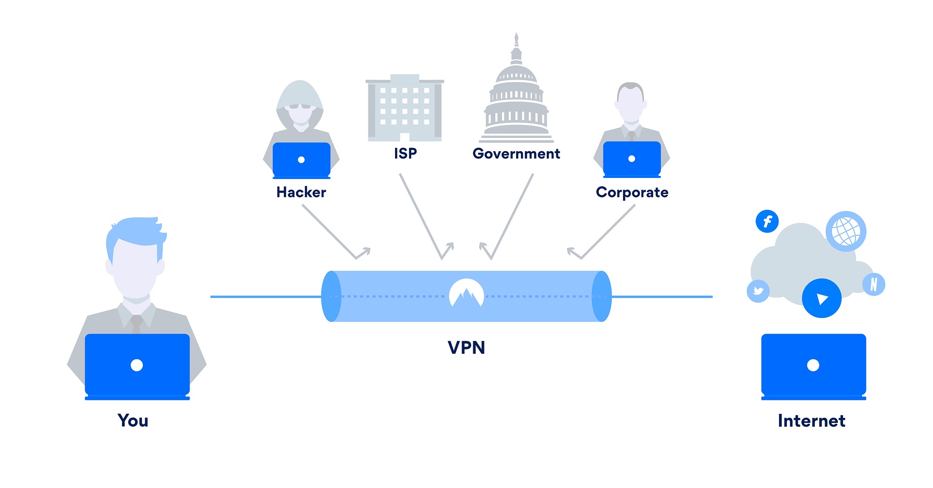 How to utilise the best PC VPNs to maximise your mobile protection ...