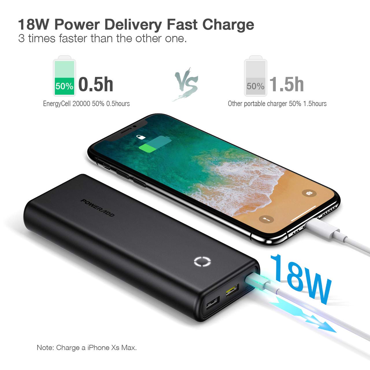 Review: Poweradd 20000mAh 18W PD USB-C portable power bank - TechFruit